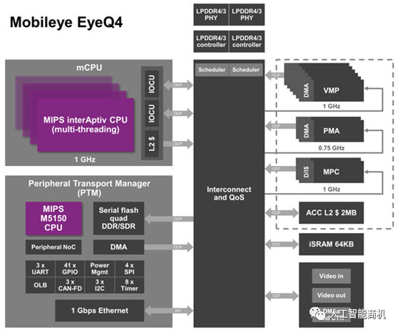 为什么说Mobileye最辉煌的5年就是“落后的5年”？ - 九章智驾官网