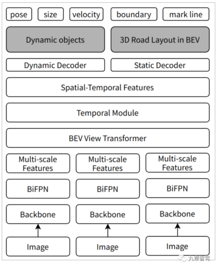 小鹏汽车新一代感知架构XNet信息解读 - 九章智驾官网