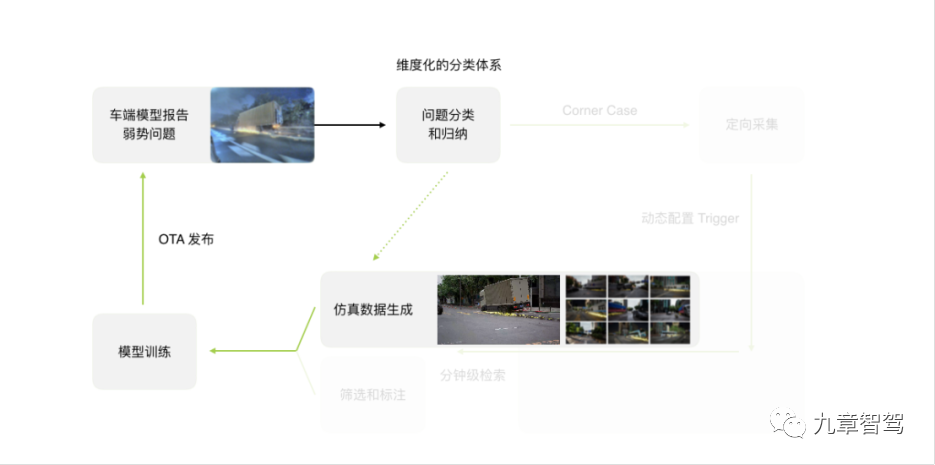 小鹏汽车新一代感知架构XNet信息解读 - 九章智驾官网