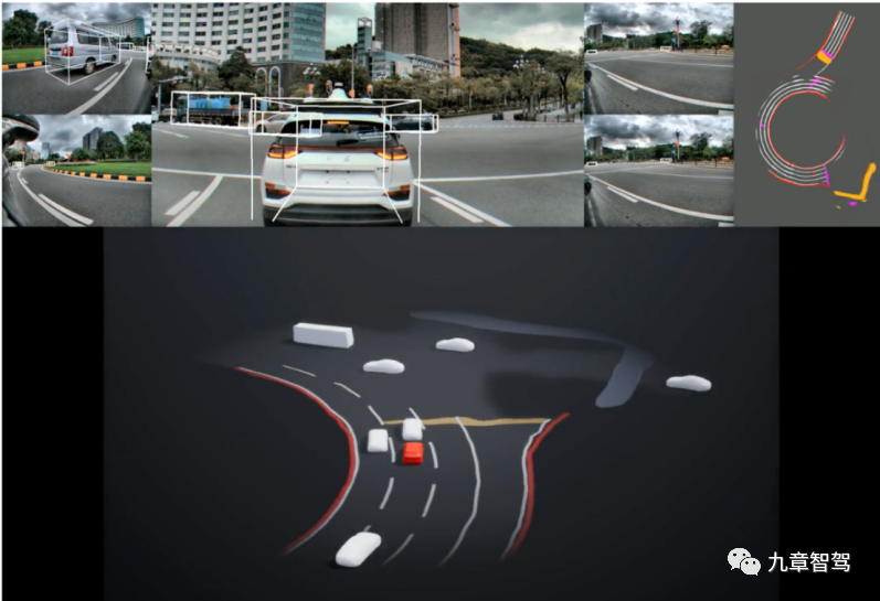 小鹏汽车新一代感知架构XNet信息解读 - 九章智驾官网